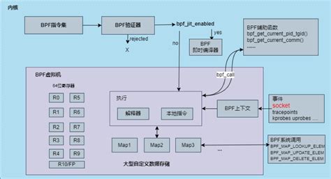 网络抓包工具tcpdump实现原理浅析 墨天轮