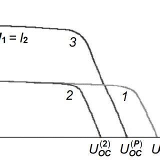 Current Voltage Characteristics Of The Parallel Connection Of Download Scientific Diagram