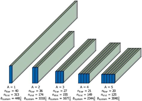 Optimization Example Download Scientific Diagram