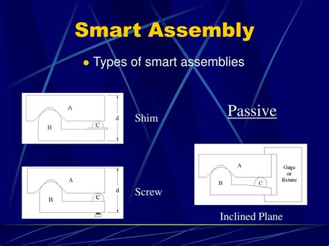 Ppt A Formal Methodology For Smart Assembly Design Powerpoint