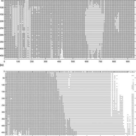 Binary Masks Illustrating The Degree Of Element To Element Alignment