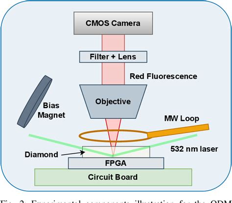 Figure 1 From Identification And Localization Of Quantum Electromagnetic Fields Of Hardware