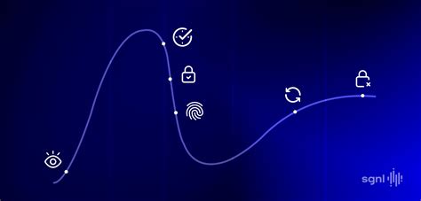 Sgnl 3 Takeaways From Recent Gartner Reports On Security And Identity