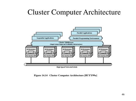 Ppt Distributed Processing Clientserver And Clusters Powerpoint