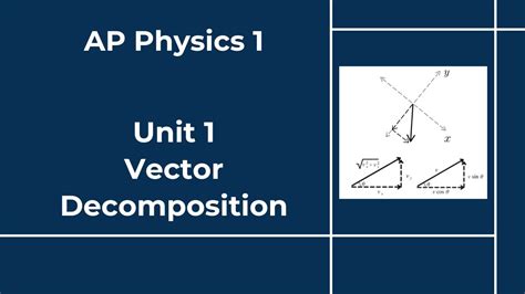 Ap Physics 1 Unit 1 Lesson 12 Vector Decomposition Youtube