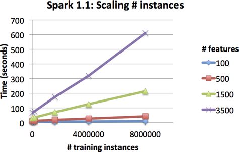 Scalable Decision Trees In MLlib Databricks Blog