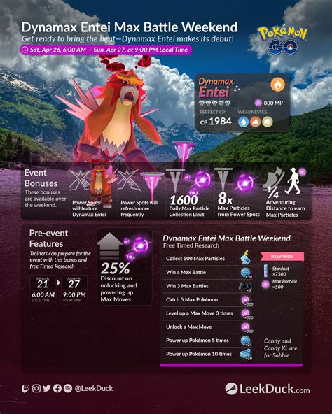 Dynamax Entei Max Battle Weekend Leek Duck Pokémon Go News And
