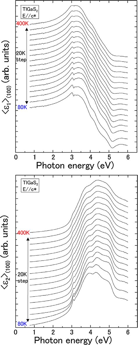 Real Top And Imaginary Bottom Part Of Pseudodielectric Function