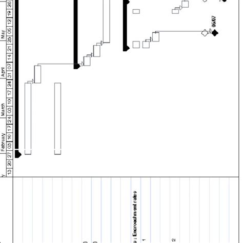Figure C 1 Example Gantt Chart Download Scientific Diagram