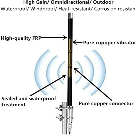 Lora Mhz Panel Antenna Directional Mhz Antennas For Rfid Reader Mhz Long Range