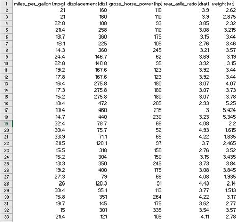 Show All Work And Steps If You Use Excel Show