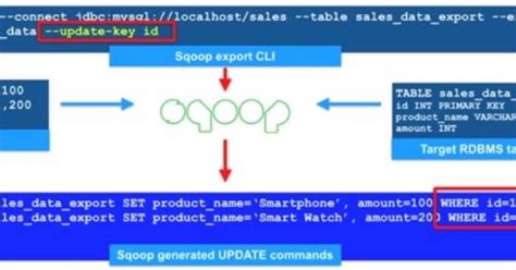 My Tech Learnings Sqoop Export