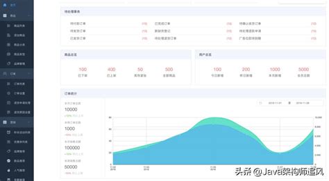 java面试重点项目推荐，吃透15个项目五个offer拿到手软 轻松应对2022春招 技术栈为 springboot