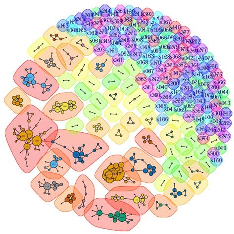 Network Visualization With Community Detection Algorithm This Figure Download Scientific