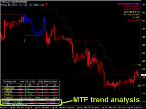 Multi Time Frame Indicators MT Belajar Privat Pelatihan Forex Trading Di Semarang