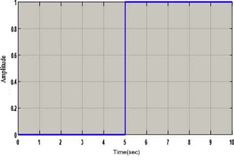 Unit Step Input With Delay Download Scientific Diagram