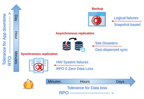 ibm storage ceph object storage multisite replication series part one