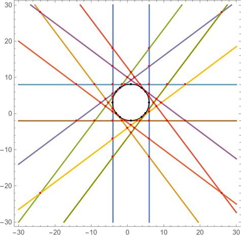 How Can I Remove System Of Equations Have No Solution In This List Mathematica Stack Exchange