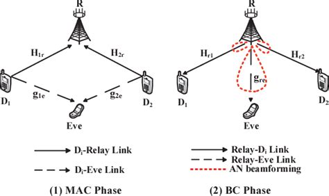 figure 1 from an aided robust secure beamforming design in mimo two way