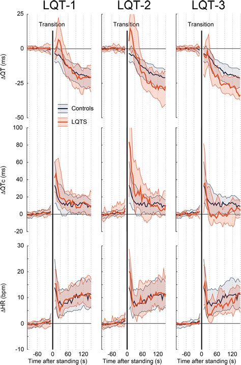 Diagnostic Accuracy Of The Standing Test In Adults Suspected For