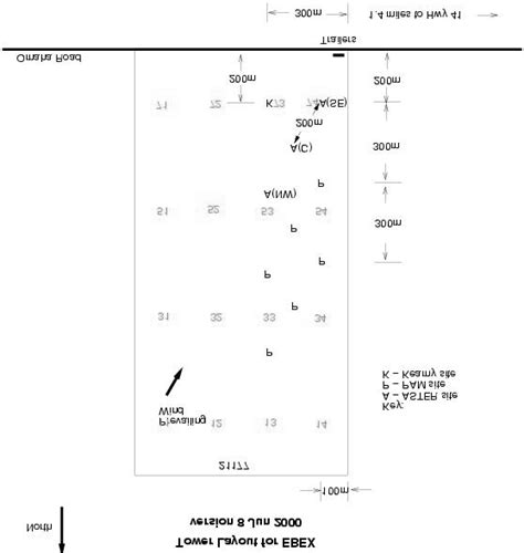 Set Up Of The Measuring Field Download Scientific Diagram