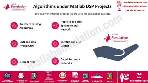 Matlab Dsp Projects Research Guidance Ppt
