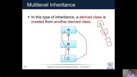 Oop Lecture 21 Hierarchical Multilevel Hybrid Inheritance Youtube