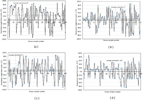 Figure 7 From Assessment Method To Identify The Potential Of Rooftop Pv Systems In The