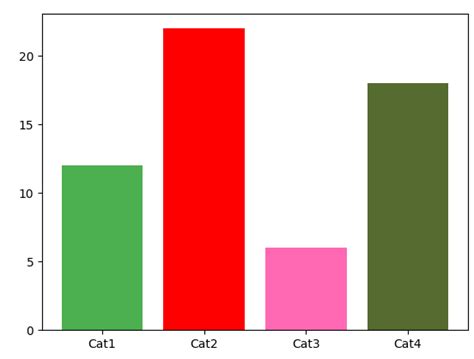 Python matplotlib 画图入门 08 柱形图 直方图柱状图条状图条形图 emanlee 博客园