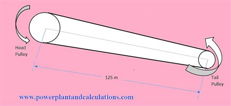 Power Plant And Calculations How To Calculate The Belt Conveyor Speed