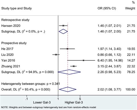 Forest Plot Of MRS By Study Type Download Scientific Diagram