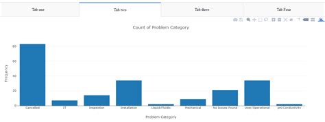 Interaction Between Tabs In Dash Dash Python Plotly Community Forum