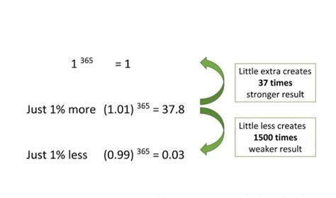 Rajneesh Mishra Posted On Linkedin