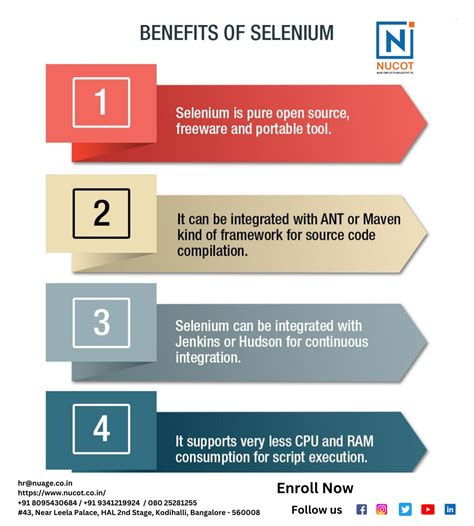 nucot bangalore on linkedin webtesting softwaretesting manualtesting automationtesting java…