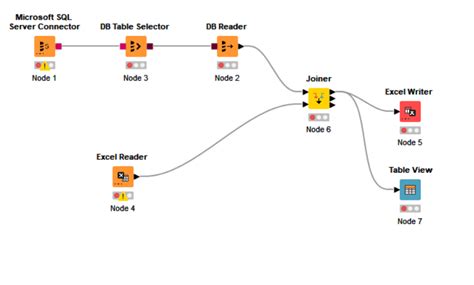 Data Search From Massive Database Knime Analytics Platform Knime