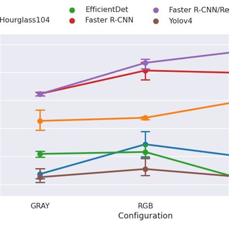 Yolov3 Architecture Download Scientific Diagram
