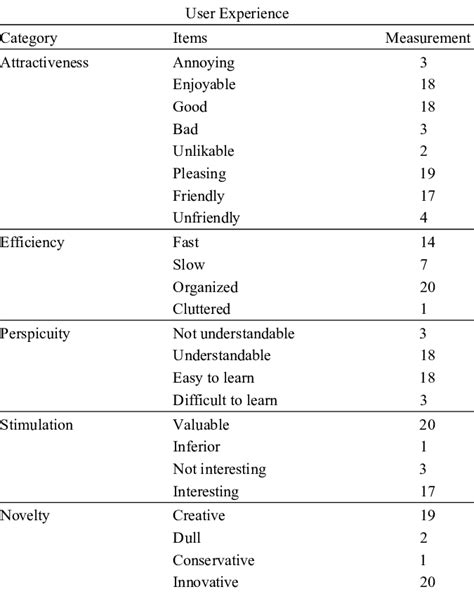 Graphical Representation Of Measurement Of Ux Download Scientific Diagram Graphical Representation Of Measurement Of Ux Download Scientific Diagram