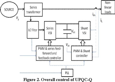 Figure 2 From Synchronous Reference Frame Based Control Method For Upqc Q Under Non Linear Loads