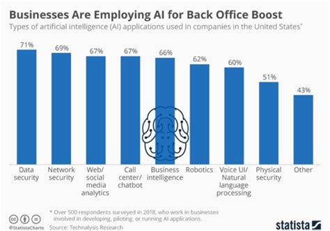 business employing ai download scientific diagram