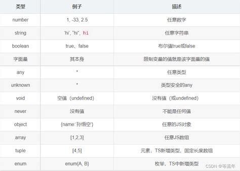 Javascript And Typescript 学习总结javascript Type And符号 Csdn博客 Javascript And Typescript 学习总结javascript Type And符号 Csdn博客