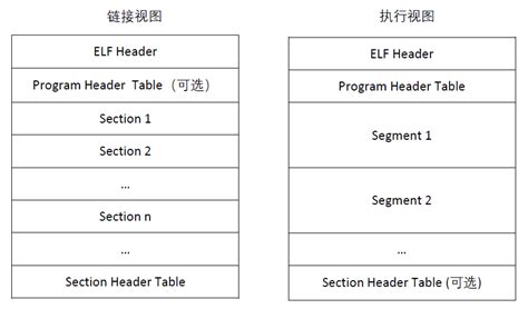 Elf 格式详解(一) 知乎 Elf 格式详解(一) 知乎