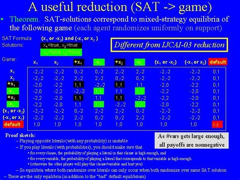 Segment Computational Game Theory Lecture 1 B Complexity