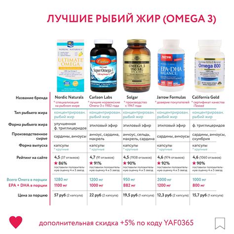 Сколько нужно рыбьего жира в день: Необходимое количество Омега-3 для ...