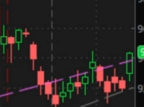 Swing Trading Strategy For Large Cap Stocks Using Daily Chart Trend Lines V180 Ninas Soap