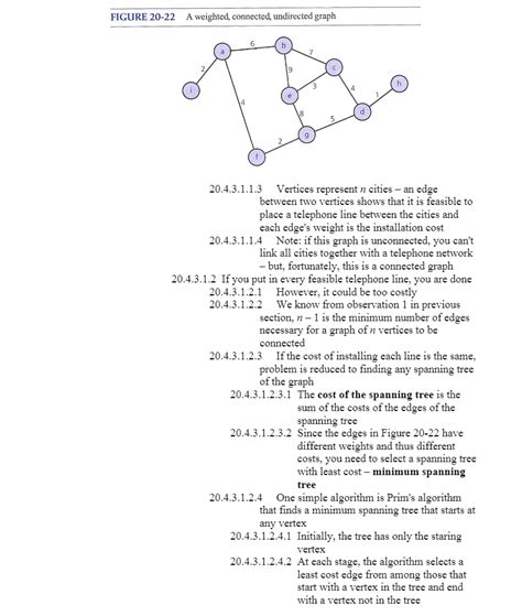 Solved Implement Dijkstra S Shortest Path Algorithm Using Chegg