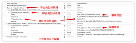 Macos开发 Fileprovider 知乎