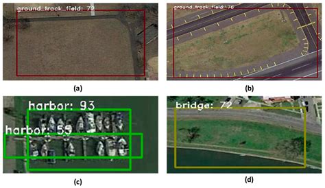 Remote Sensing Free Full Text Class Specific Anchor Based And