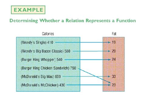 Section 2 1 Functions Objective 1 A Relation