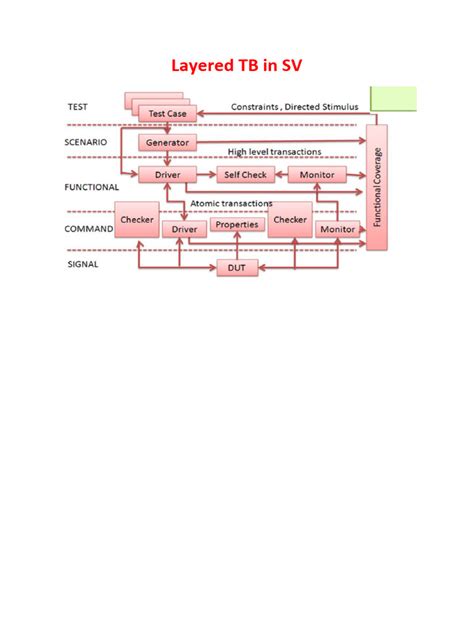 Digital Design Through System Verilog Pdf Computing Software