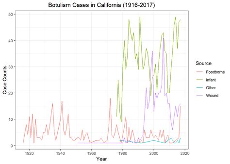 My Data Analysis Portfolio Dataanalysisexercise
